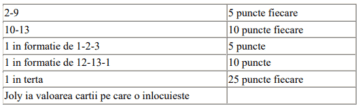 CumSeJoacă.ro » Reguli de joc pentru Remi etalat